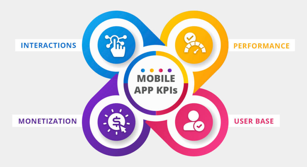 What are the KPIs for Mobile App? - Prismetric