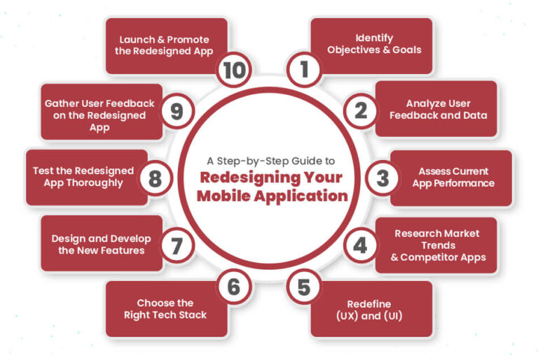 12 Reasons to Redesign Your Mobile App Design