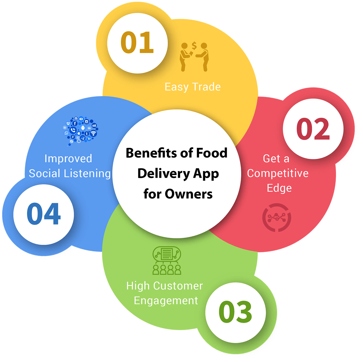 A Comprehensive Guide Explaining Food Delivery App Development Cost ...