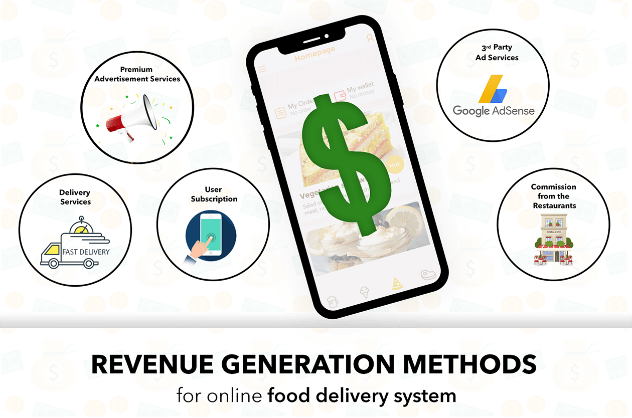 A Comprehensive Guide Explaining Food Delivery App Development Cost ...