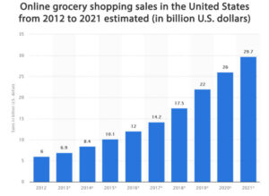 How much would it cost to develop a Grocery Delivery App like ...