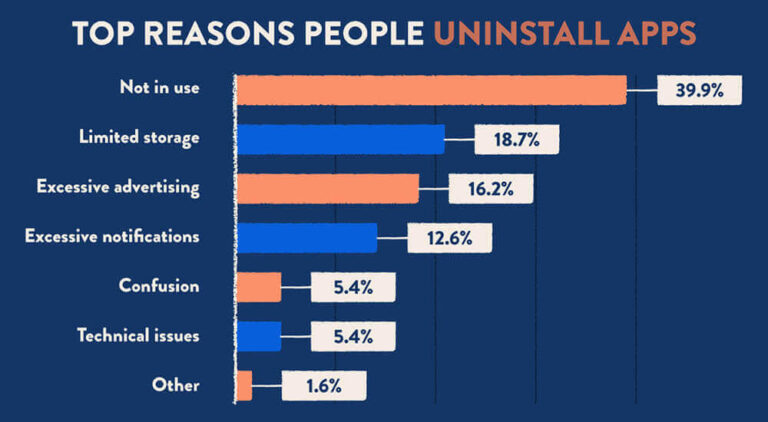 20+ Must-have App Features to Enhance UX and Success Rate