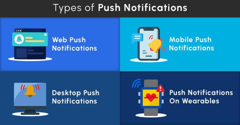 Push Notifications- Types, Importance, Benefits - Prismetric