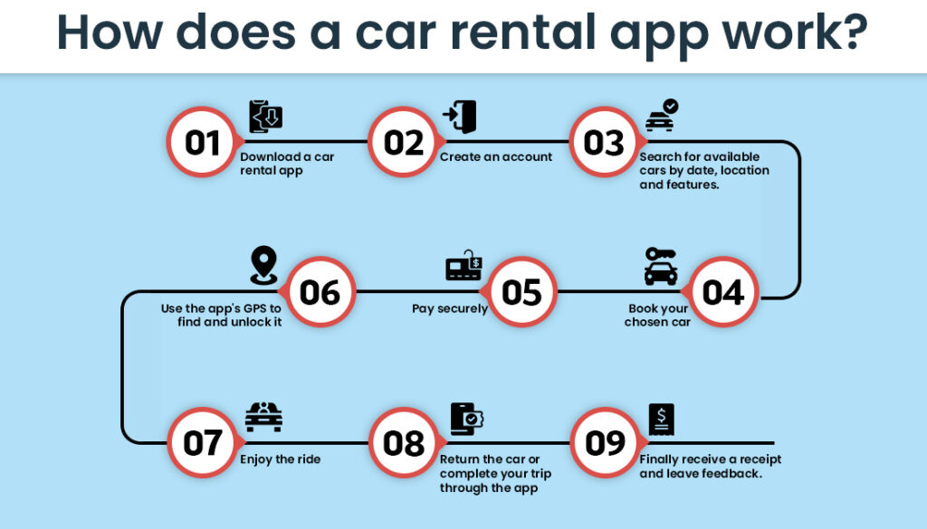 Expert’s Take on a Car Rental App Development