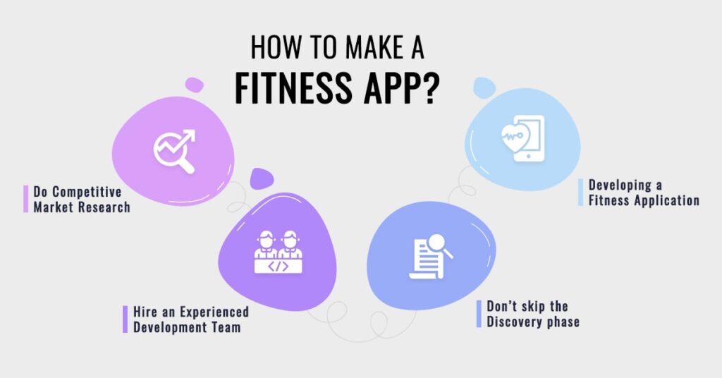 Fitness App Development: Demystifying The Cost and Types - Prismetric