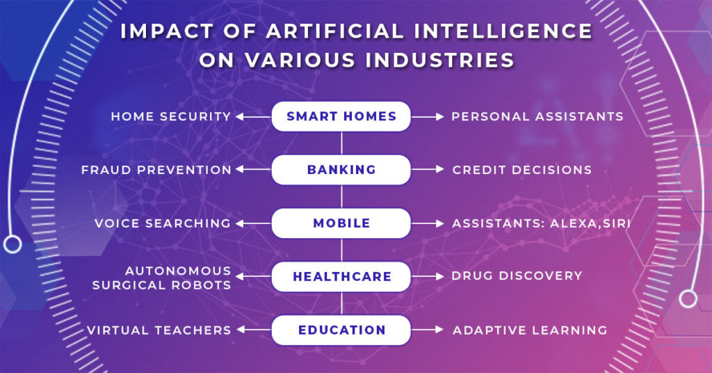 How can entrepreneurs leverage machine learning in their business ...
