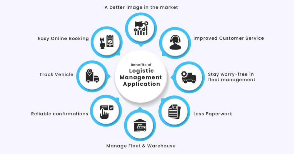 Logistics App Development Cost: Know Everything In Detail - Prismetric