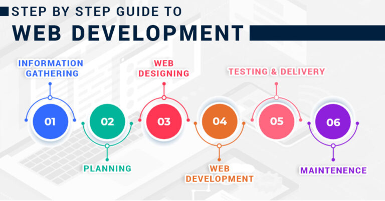 Comprehensive Website Development Guide - Prismetric