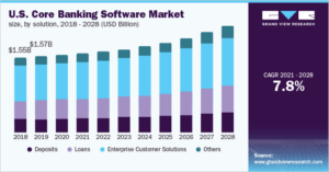 A Comprehensive Guide on Banking Software Development