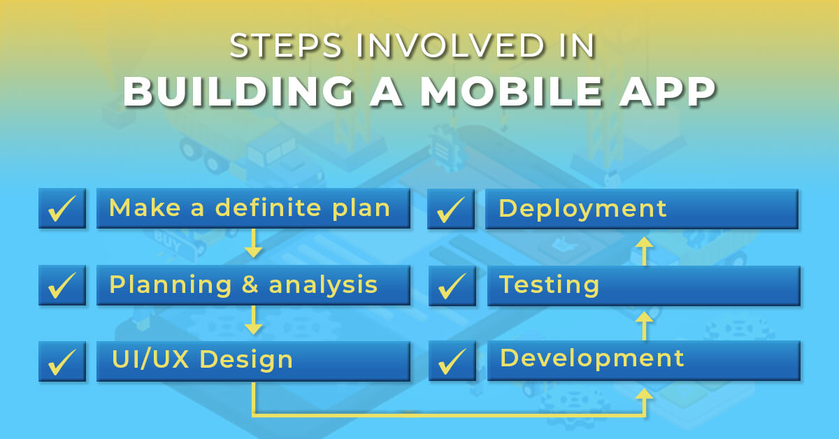 A Client’s guide to mobile app development - Prismetric
