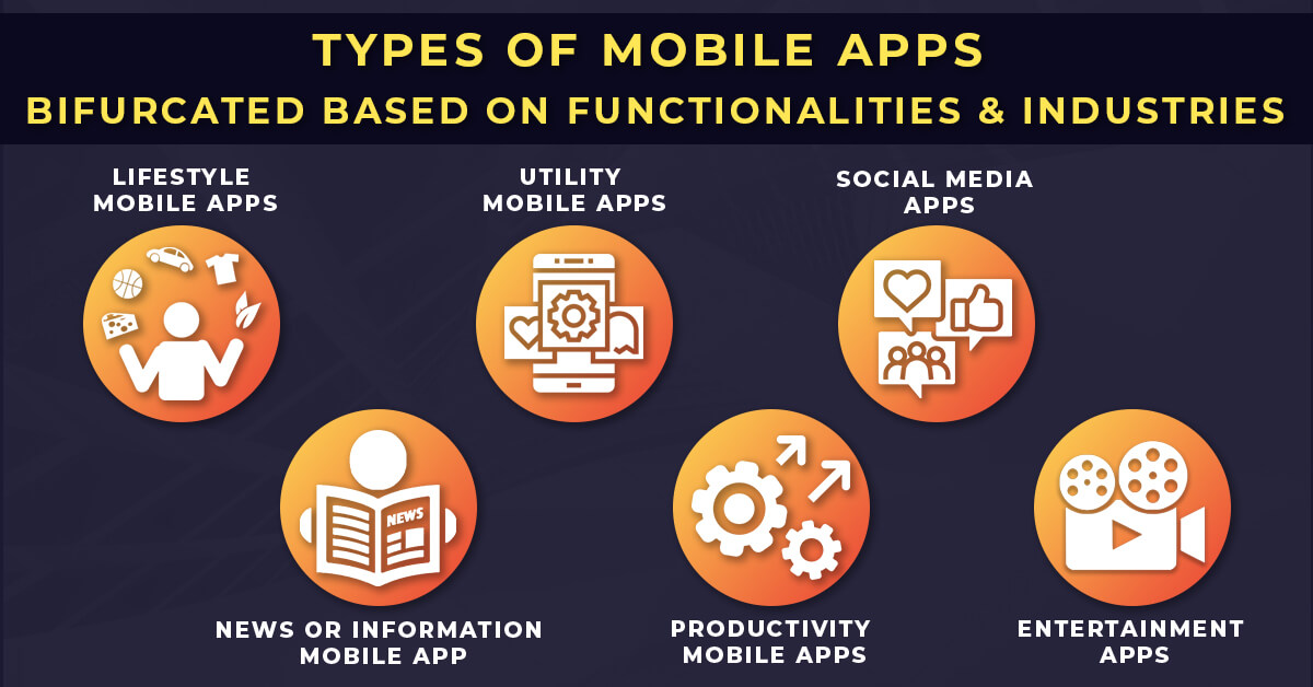A Client’s guide to mobile app development - Prismetric
