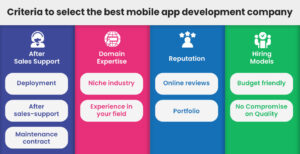 A Comprehensive Mobile App Development Guide: From Idea to Launch