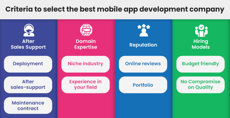 A Comprehensive Mobile App Development Guide: From Idea to Launch