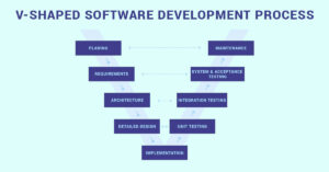 Software Development Methodologies: The Comprehensive Guide To Know It Entirely - Prismetric