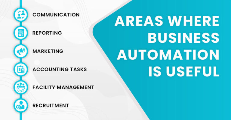 A Foolproof Way to Business Automation - Prismetric