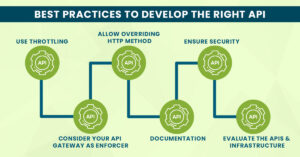 A Complete All-Inclusive Guide on API Development [Working, Tools ...