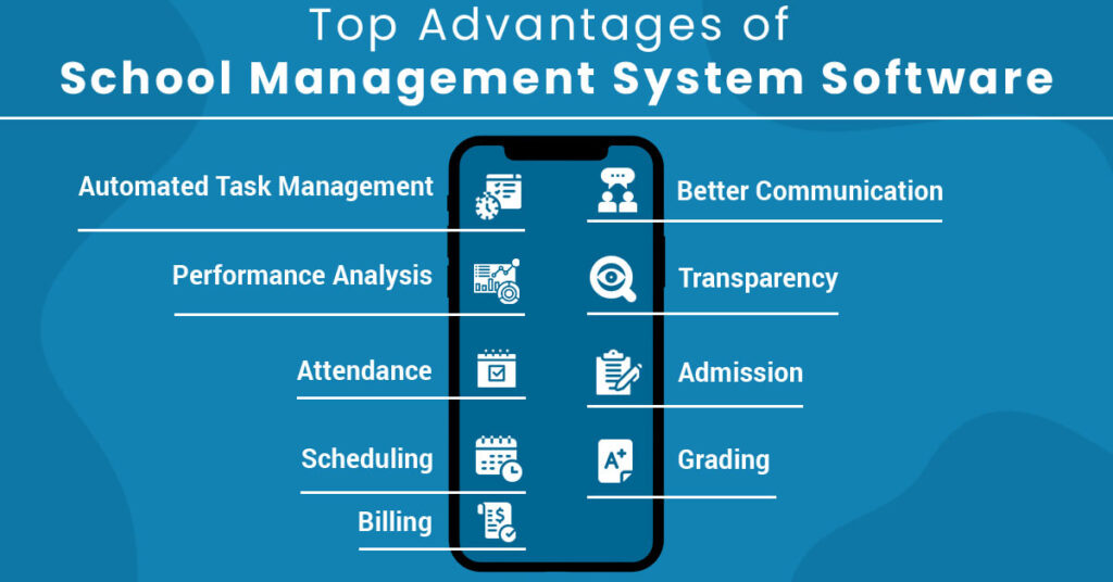 A Comprehensive Look into School Management Software Development ...