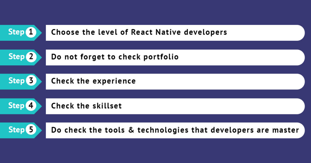 How to Hire the Best React Native Developers - An In-Depth Guide ...