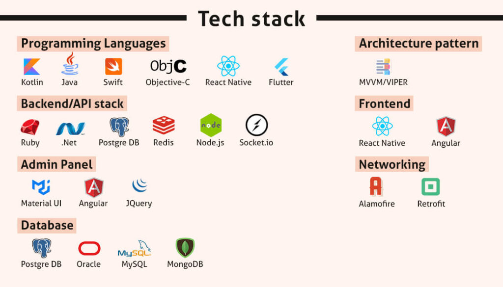 How to Make a Social Media App? - Prismetric