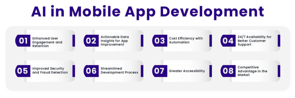 AI in Mobile App Development: Benefits, Use Cases and Implementation