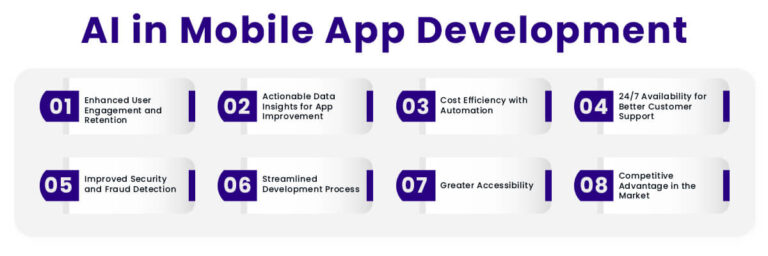 AI in Mobile App Development: Benefits, Use Cases and Implementation