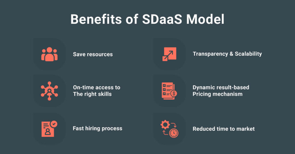 Software Development as a Service- Why Should You Go For It? - Prismetric