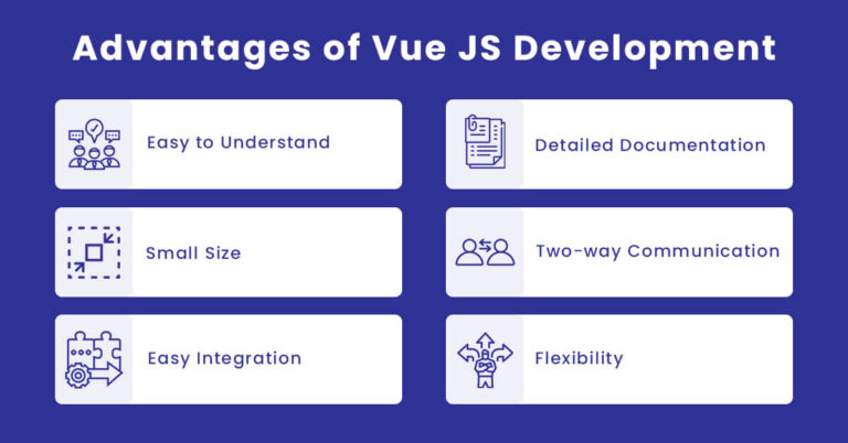 React vs Vue.JS- Choose The Best Framework To Use - Prismetric