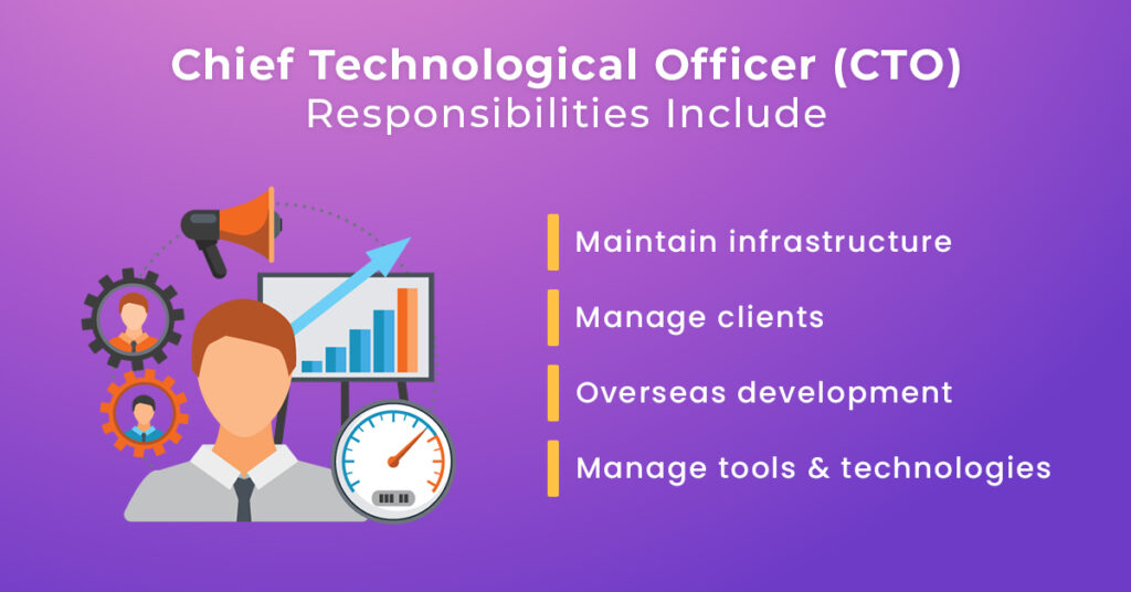 Web Development Team Structure, Roles and ResponsibilityPrismetric