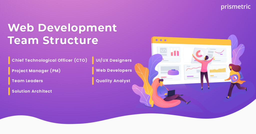 Web Development Team Structure, Roles and ResponsibilityPrismetric