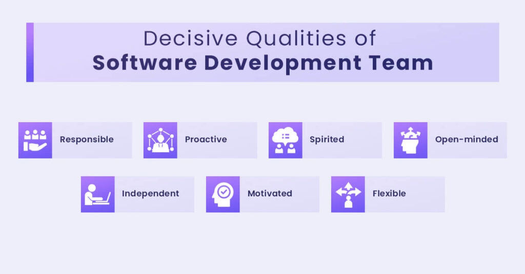 Building an Effective Software Development Team: A Complete Guide - Prismetric