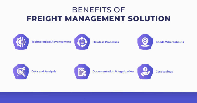 What is Freight Management System? Features, Benefits, Cost Prismetric