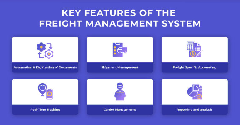 What is Freight Management System? Features, Benefits, Cost Prismetric