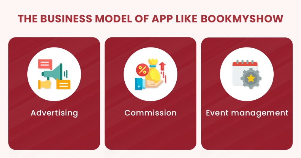 How Much it Cost to Make an App like BookMyShow? Prismetric