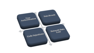 Why is Flutter the Ideal Framework for Optimum App Security? - Prismetric