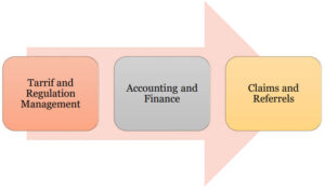 What is Freight Management System? Features, Benefits, Cost Prismetric