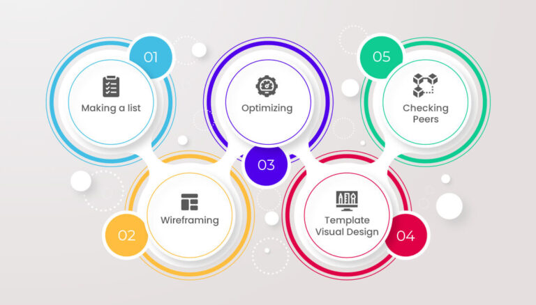 How do you Design a Mobile App? – Best Practices to follow - Prismetric