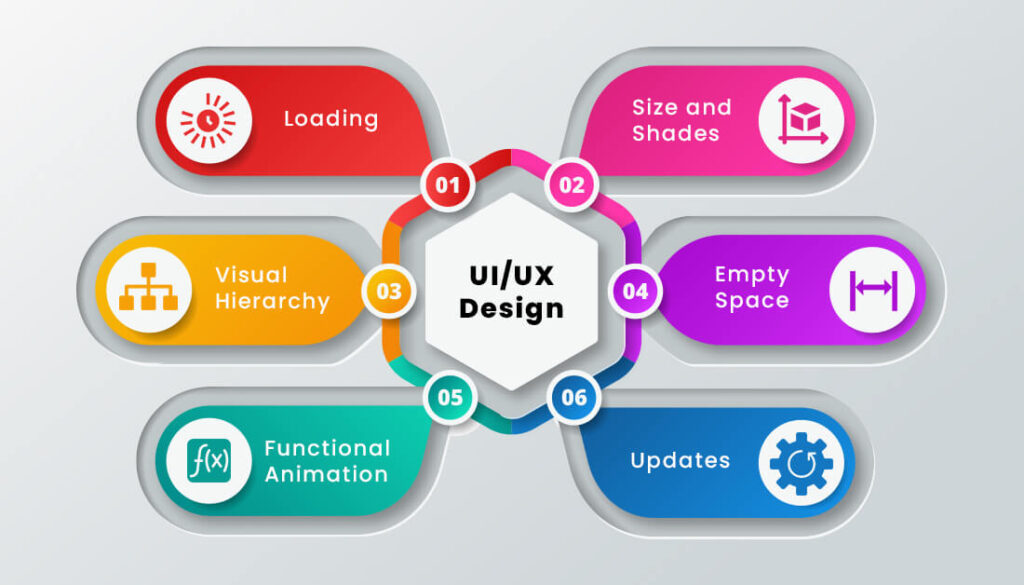 How do you Design a Mobile App? – Best Practices to follow - Prismetric