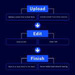 How to Develop a Successful Photo Editing App: A Buyer's Guide - Prismetric