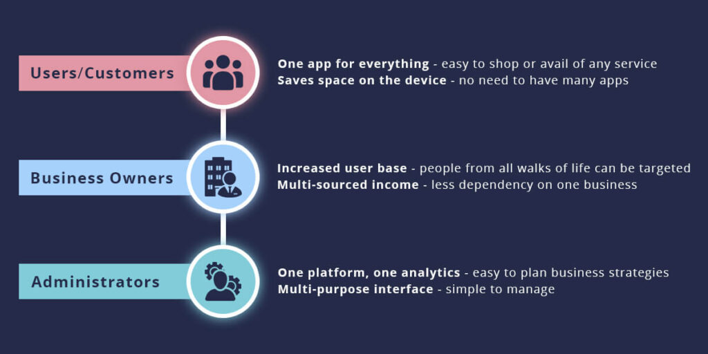 Super App Development - A Comprehensive Guide to Business Owners ...