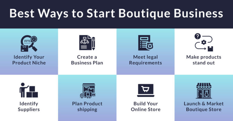 How to Start Online Boutique Business - Prismetric