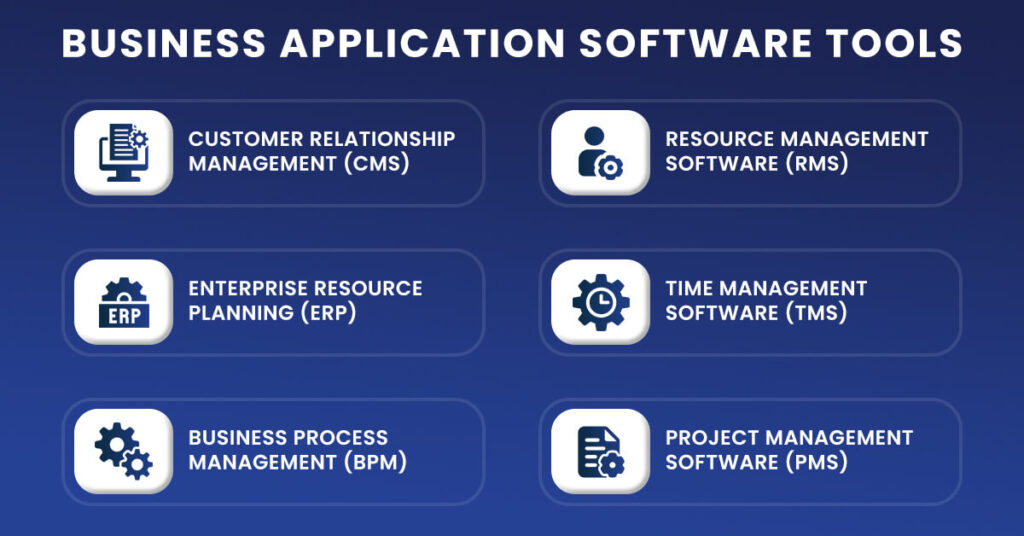 A Detailed Guide on Application Software for your business