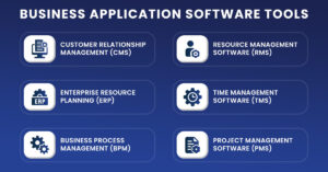 A Detailed Guide on Application Software for your business