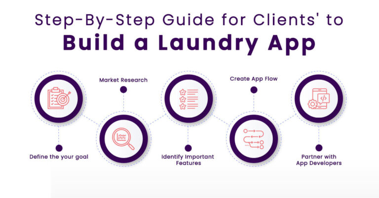 On-Demand Laundry App Development Cost: A Comprehensive Guide