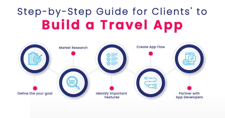 Travel app development - All you need to know to get started with - Prismetric
