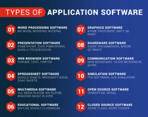 A Detailed Guide on Application Software for your business