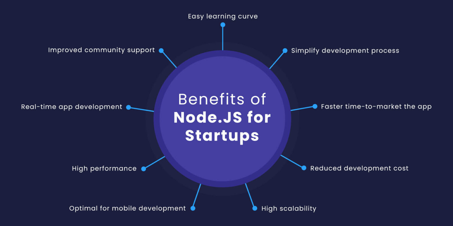 Why is using Node.js for Startups an Ideal Choice? - Prismetric