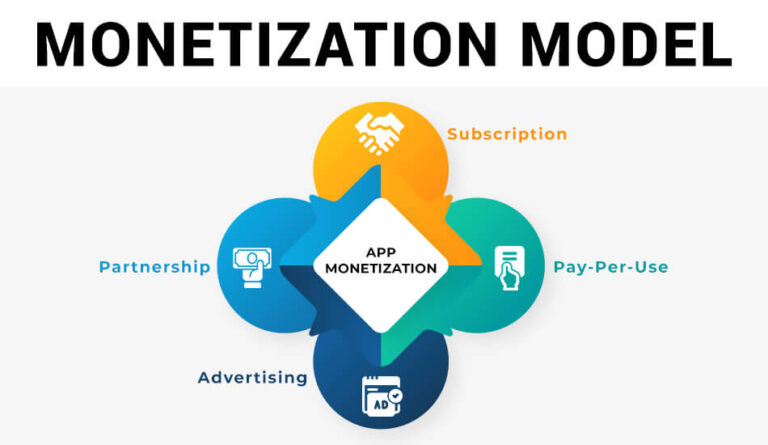 How to Start an EV Charging Station Business? - Prismetric