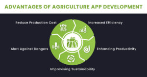 Agriculture app development cost with Key Features & Benefits - Prismetric
