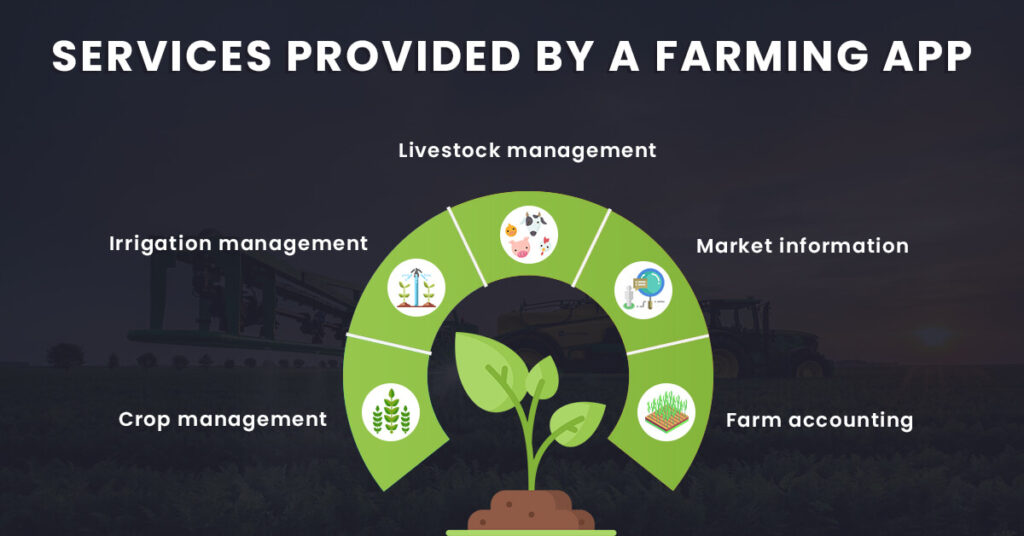 Agriculture app development cost with Key Features & Benefits - Prismetric