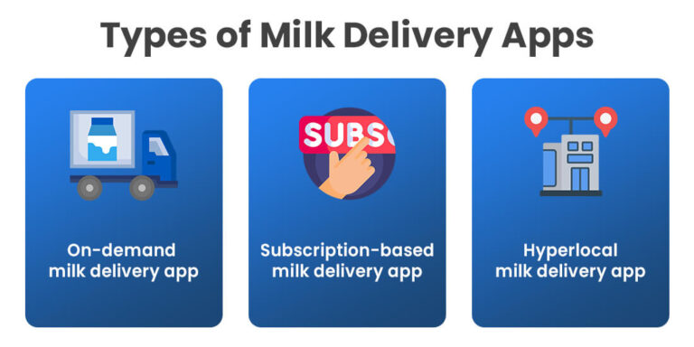 Milk Delivery App Development Cost and Key Features - Prismetric